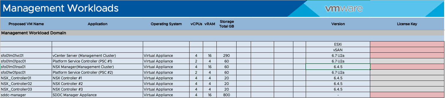 Where’s My VMware Cloud Foundation License? | Brandon Willmott