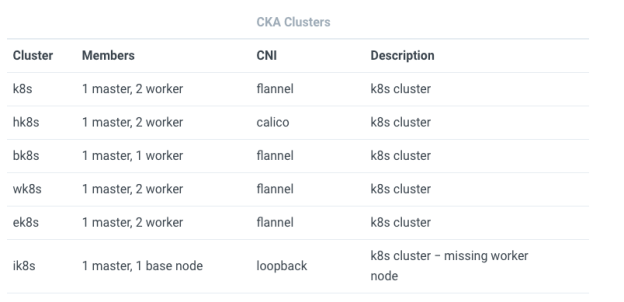 Use kubeadm to Install a Basic Cluster in Kubernetes v1.19 for CKA Exam ...