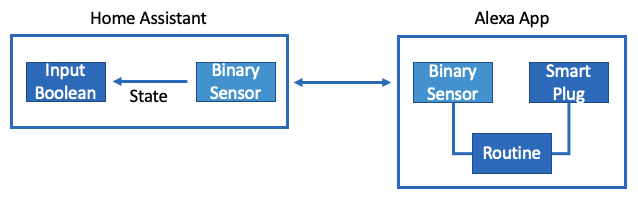 How to Integrate Amazon Smart Plug with Home Assistant | Brandon Willmott
