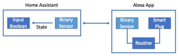 How to Integrate Amazon Smart Plug with Home Assistant | Brandon Willmott